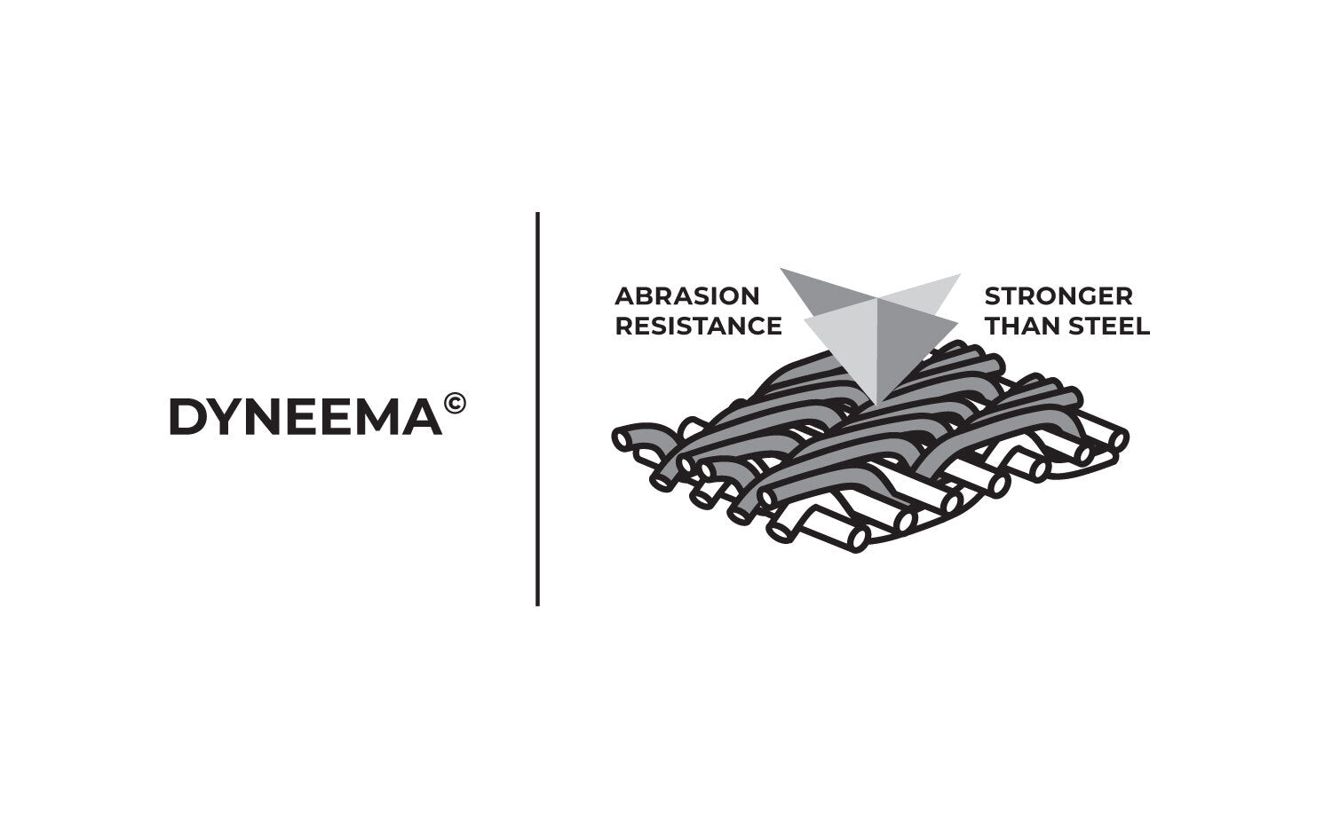 What is Dyneema Fabric? A short explanation | Pando Moto